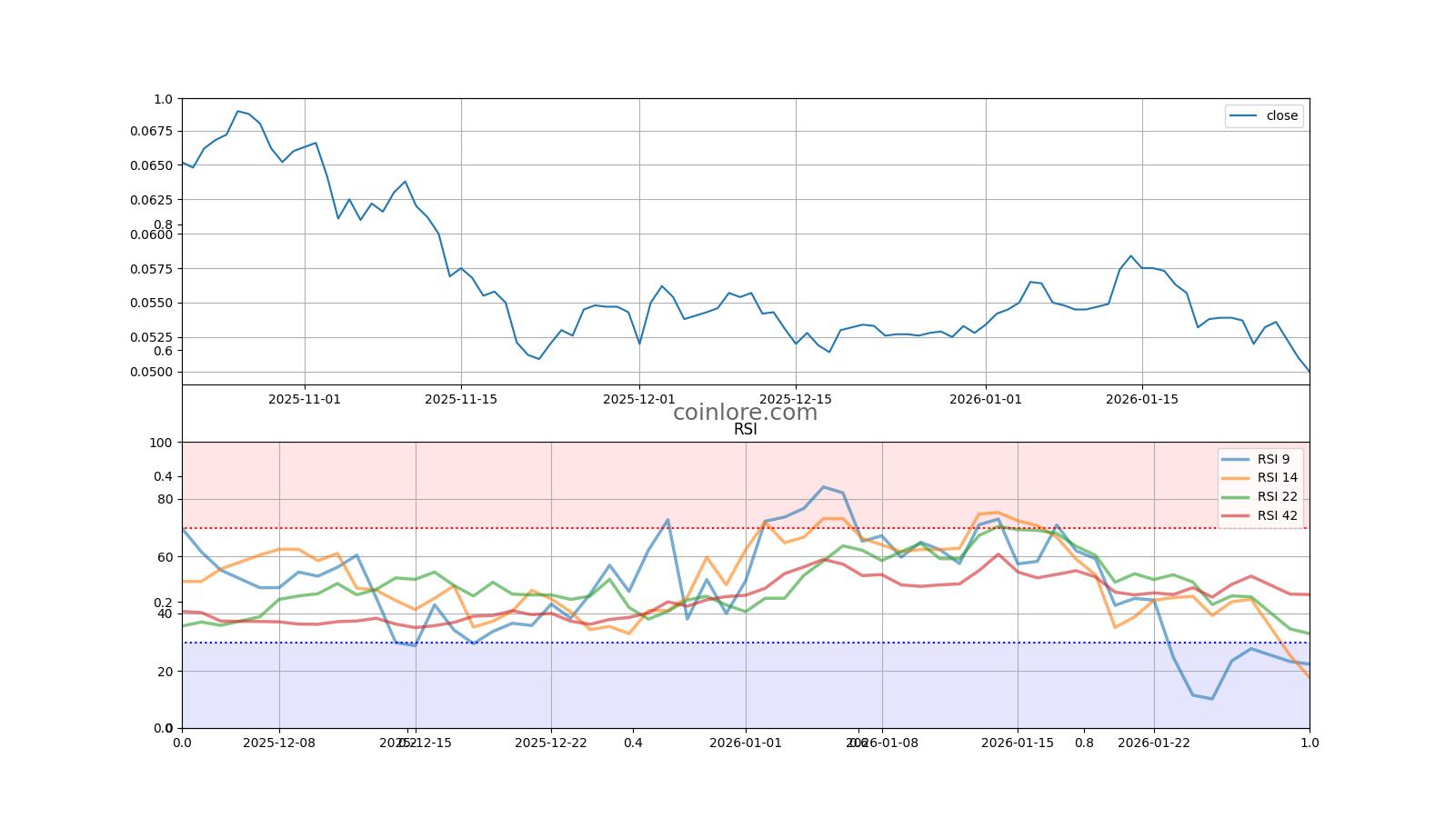 MATAR AI RSI indicator