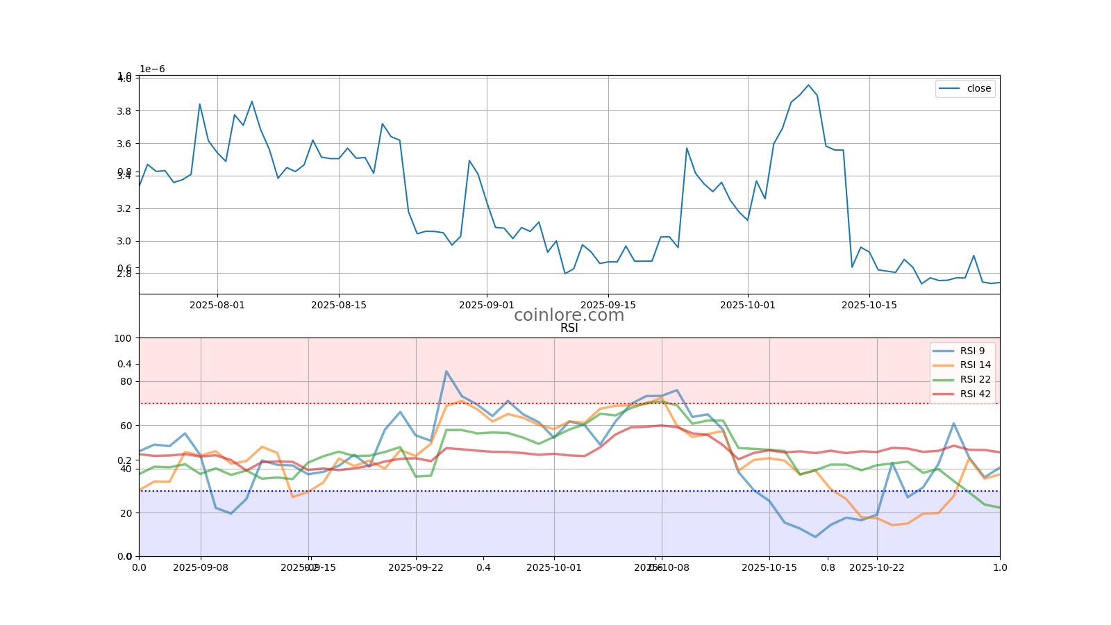 Matching Game RSI indicator