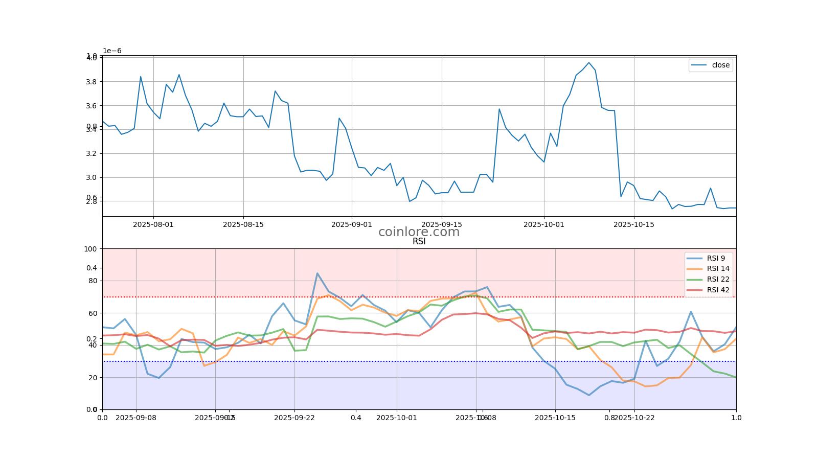 Matching Game RSI indicator