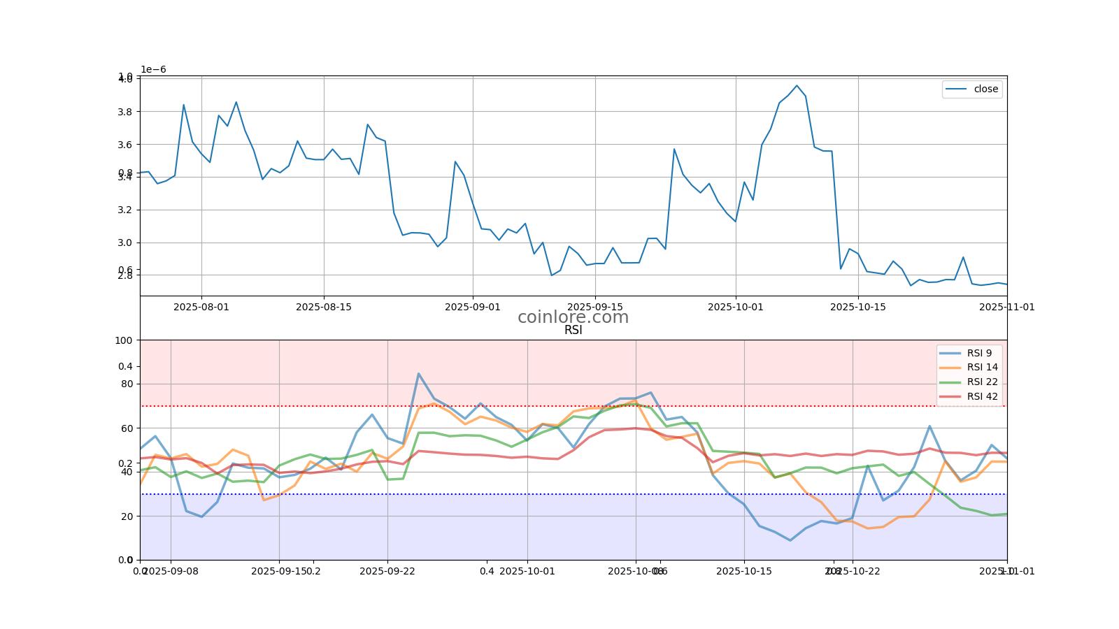 Matching Game RSI indicator