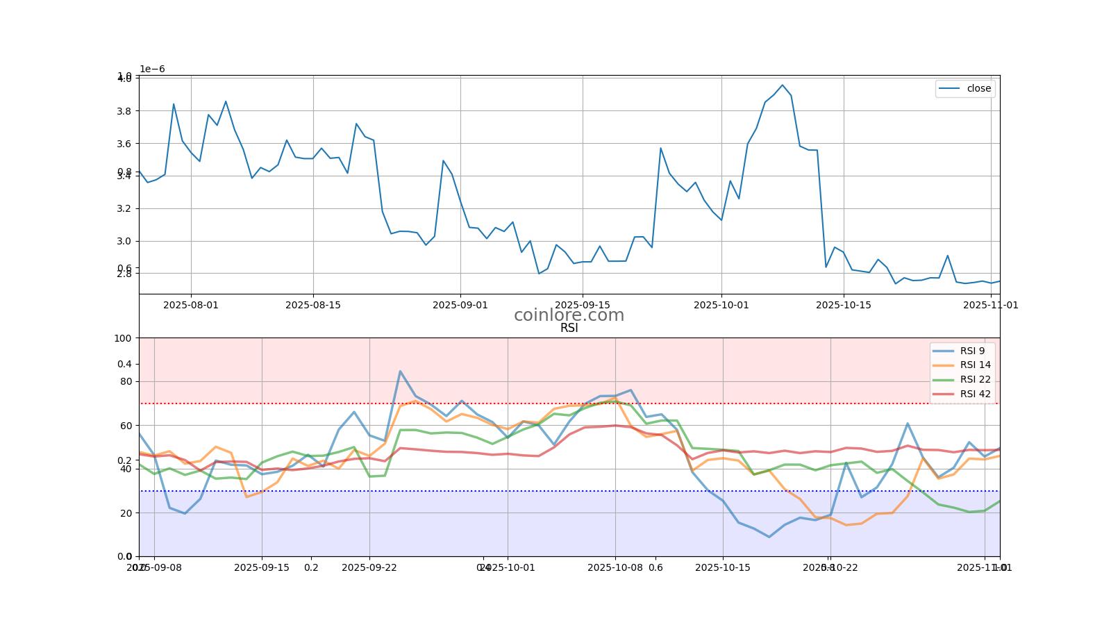 Matching Game RSI indicator