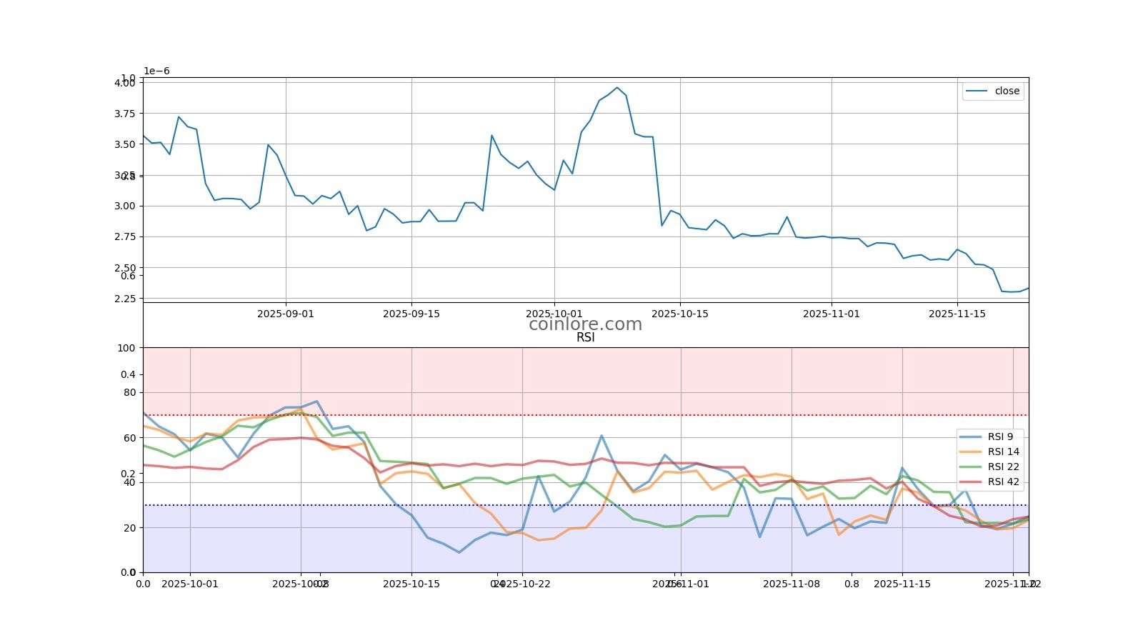 Matching Game RSI indicator