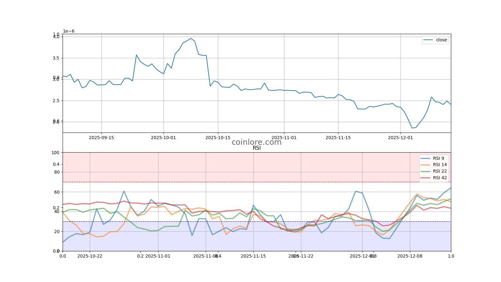 Matching Game RSI indicator