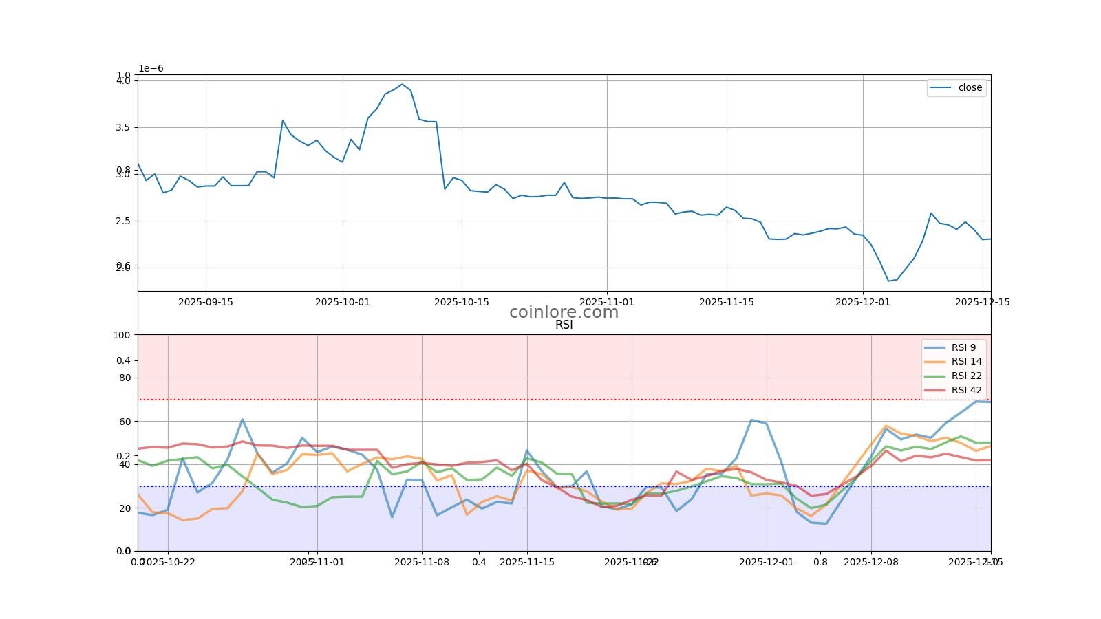 Matching Game RSI indicator