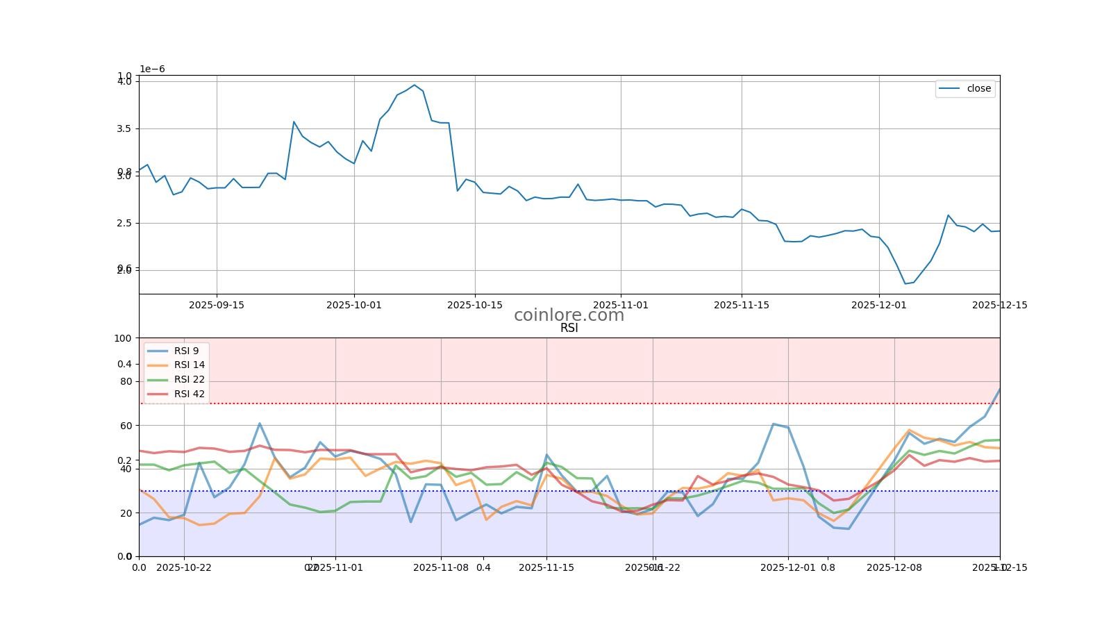 Matching Game RSI indicator