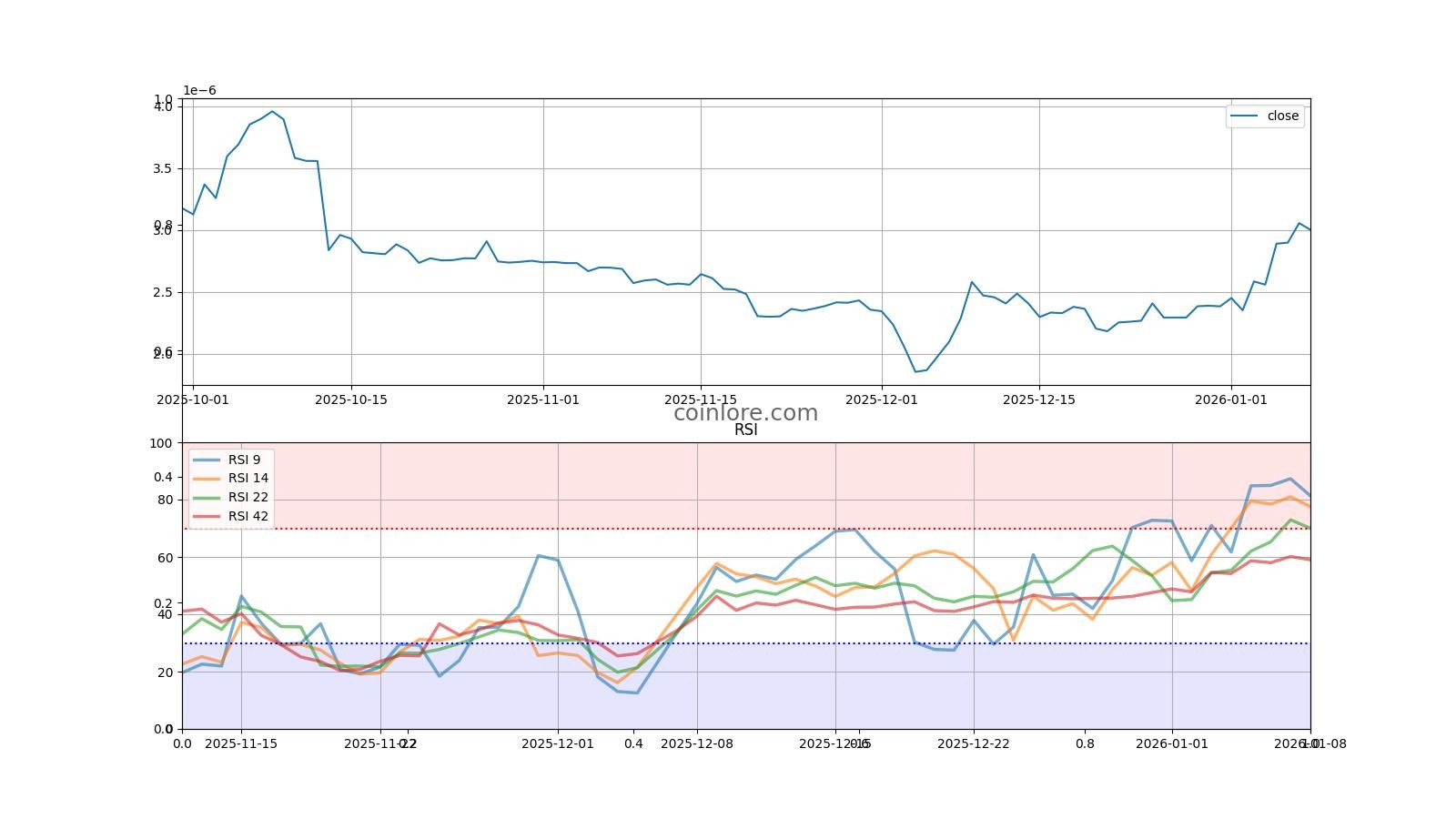Matching Game RSI indicator