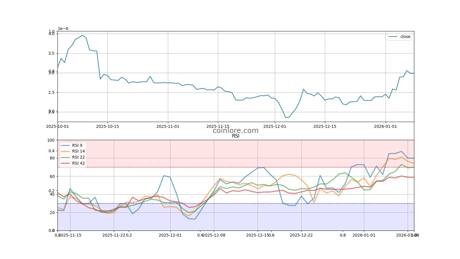 Matching Game RSI indicator