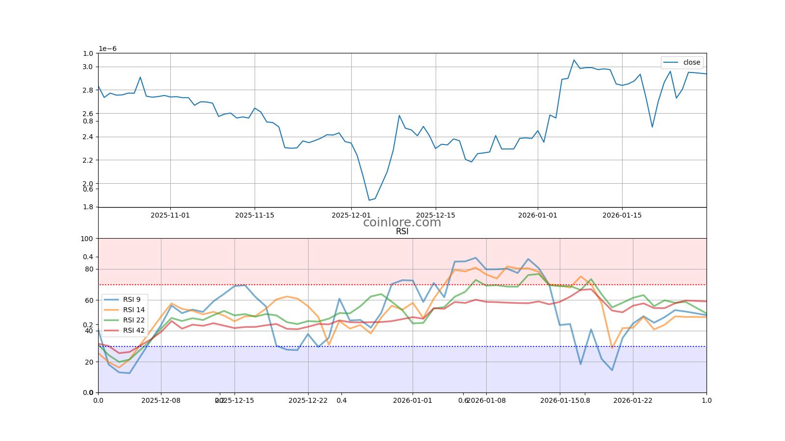 Matching Game RSI indicator