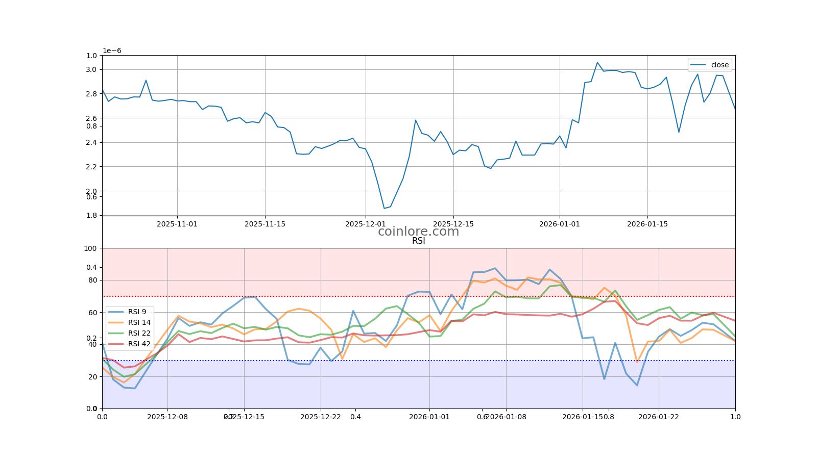 Matching Game RSI indicator