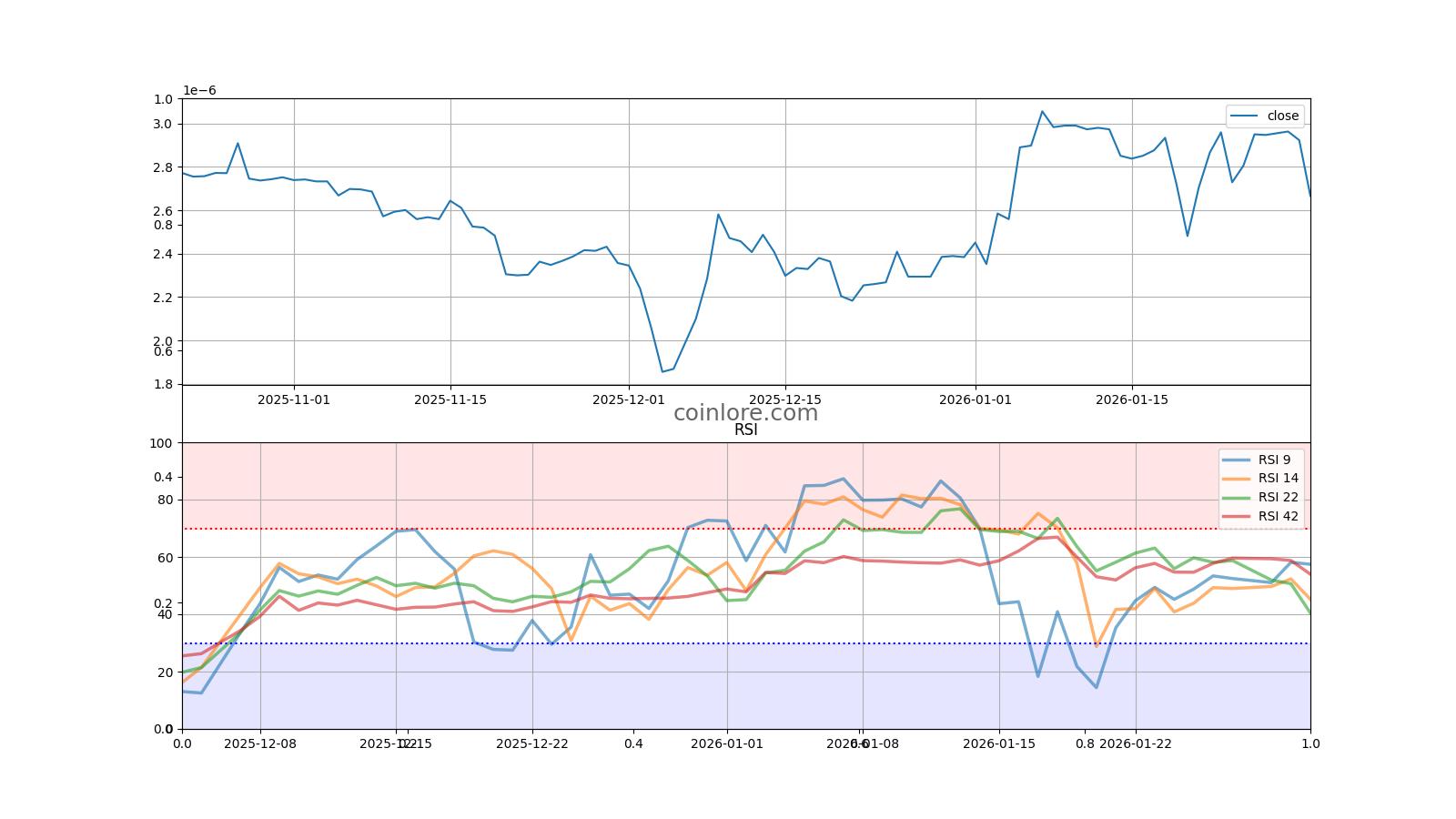 Matching Game RSI indicator