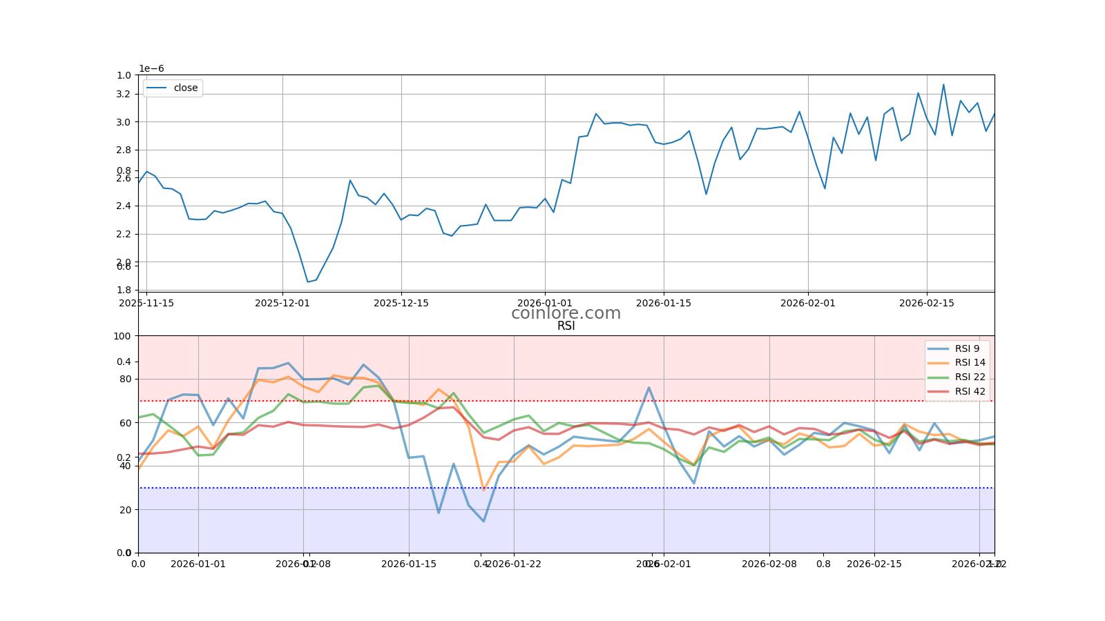 Matching Game RSI indicator