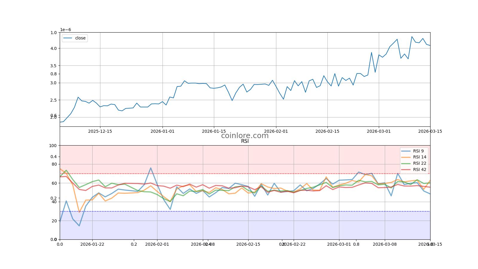 Matching Game RSI indicator