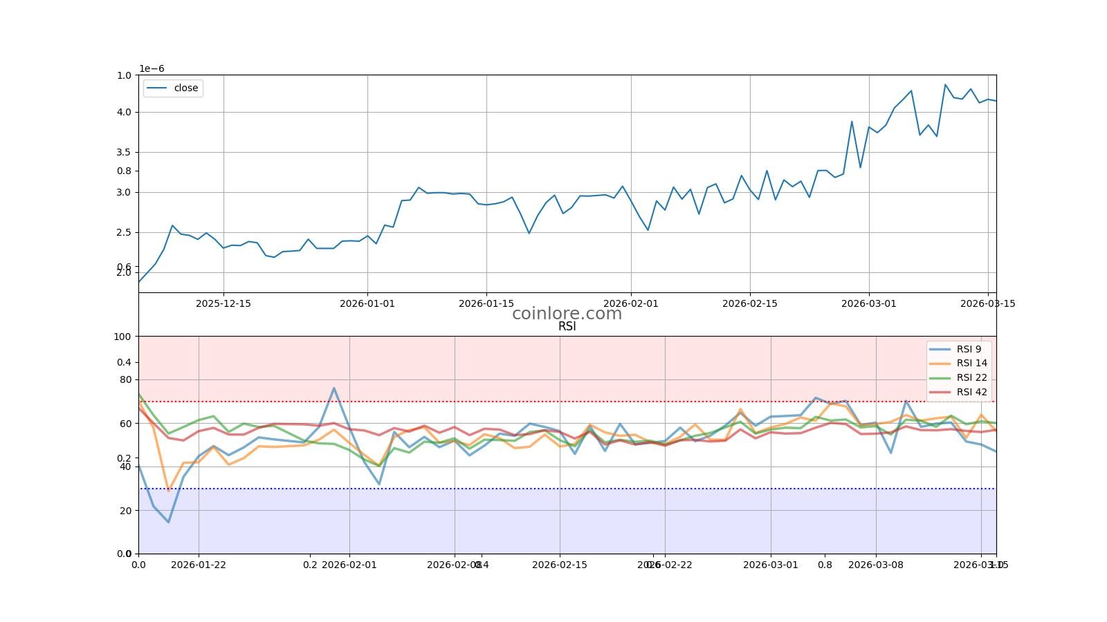 Matching Game RSI indicator
