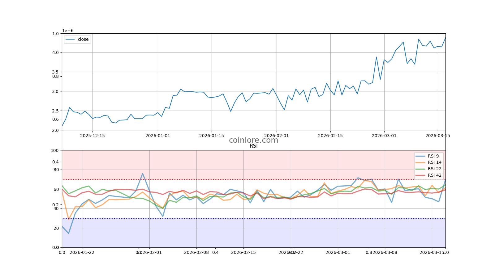 Matching Game RSI indicator