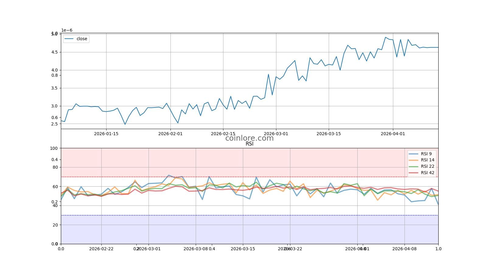 Matching Game RSI indicator