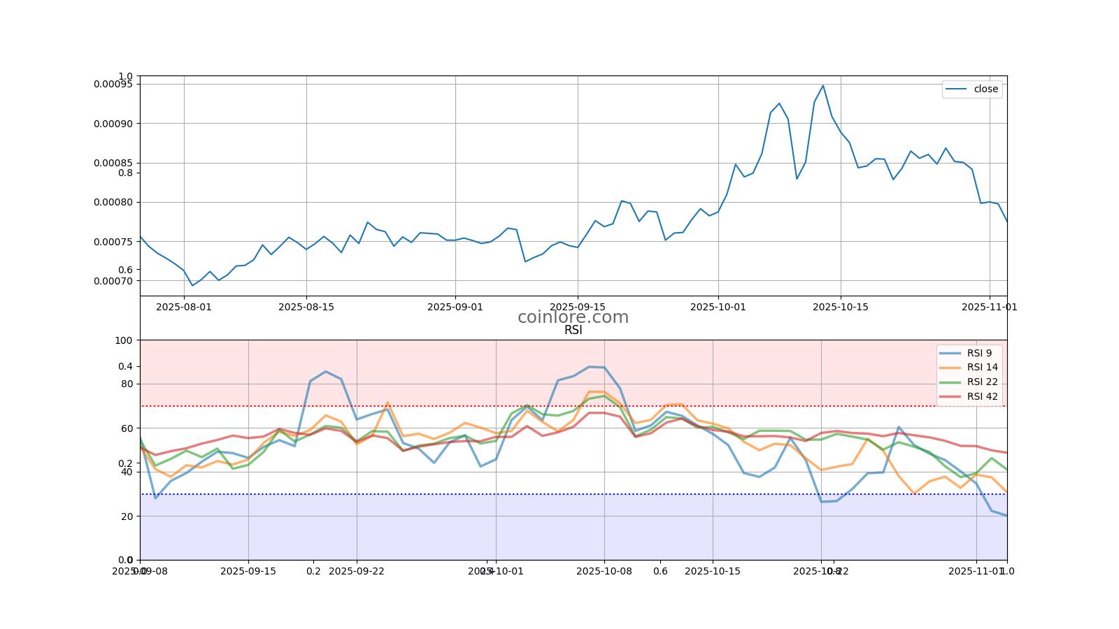 Mate RSI indicator