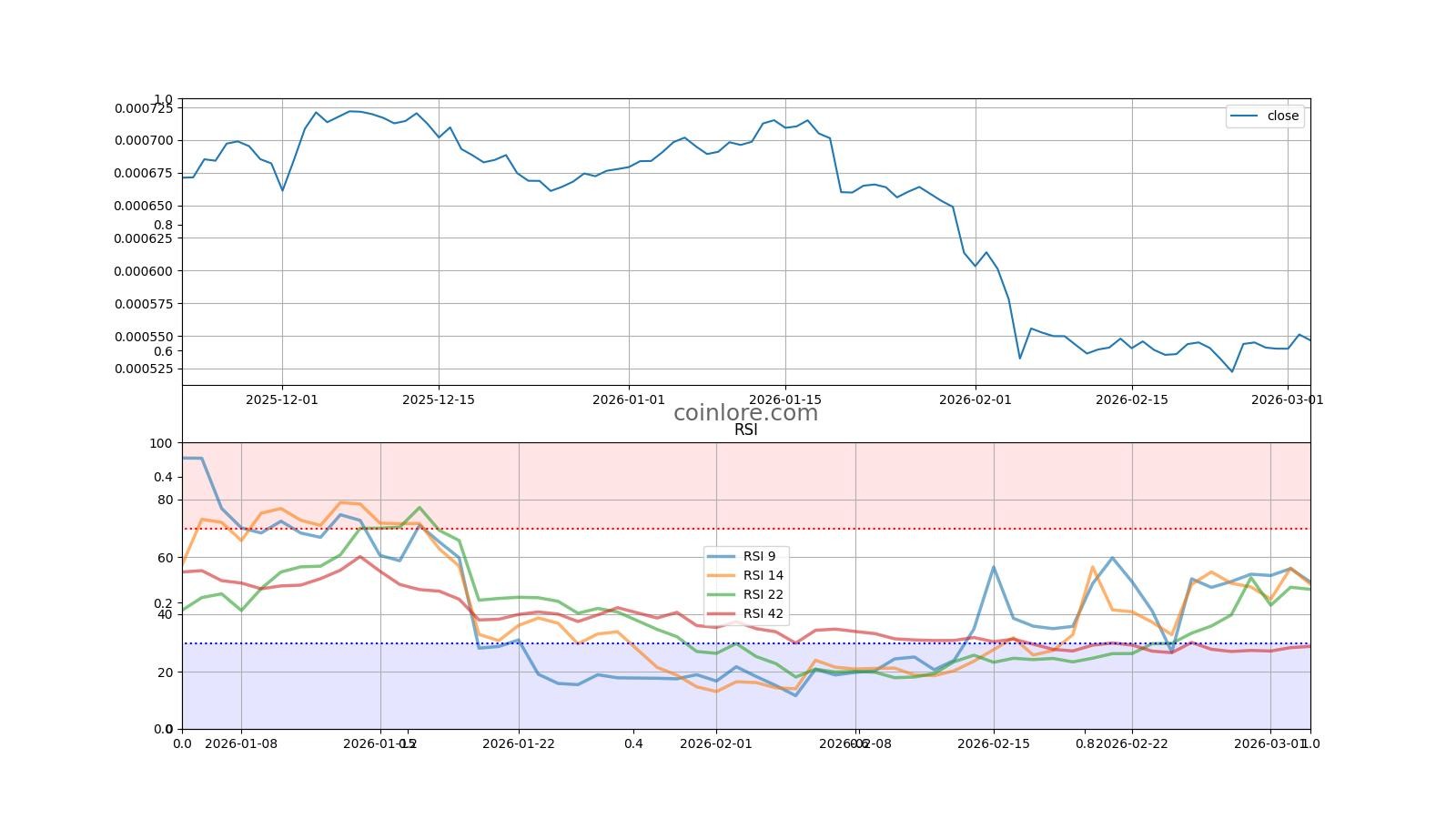 Mate RSI indicator