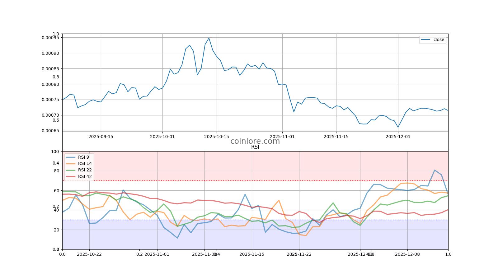 Mate RSI indicator