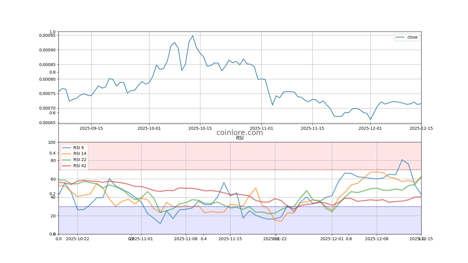 Mate RSI indicator