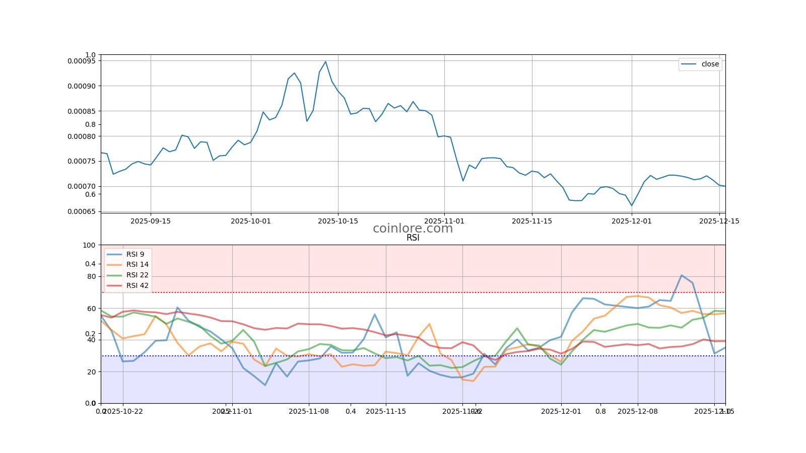 Mate RSI indicator