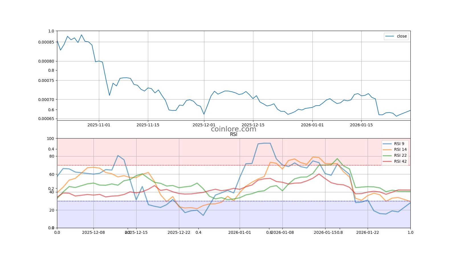 Mate RSI indicator