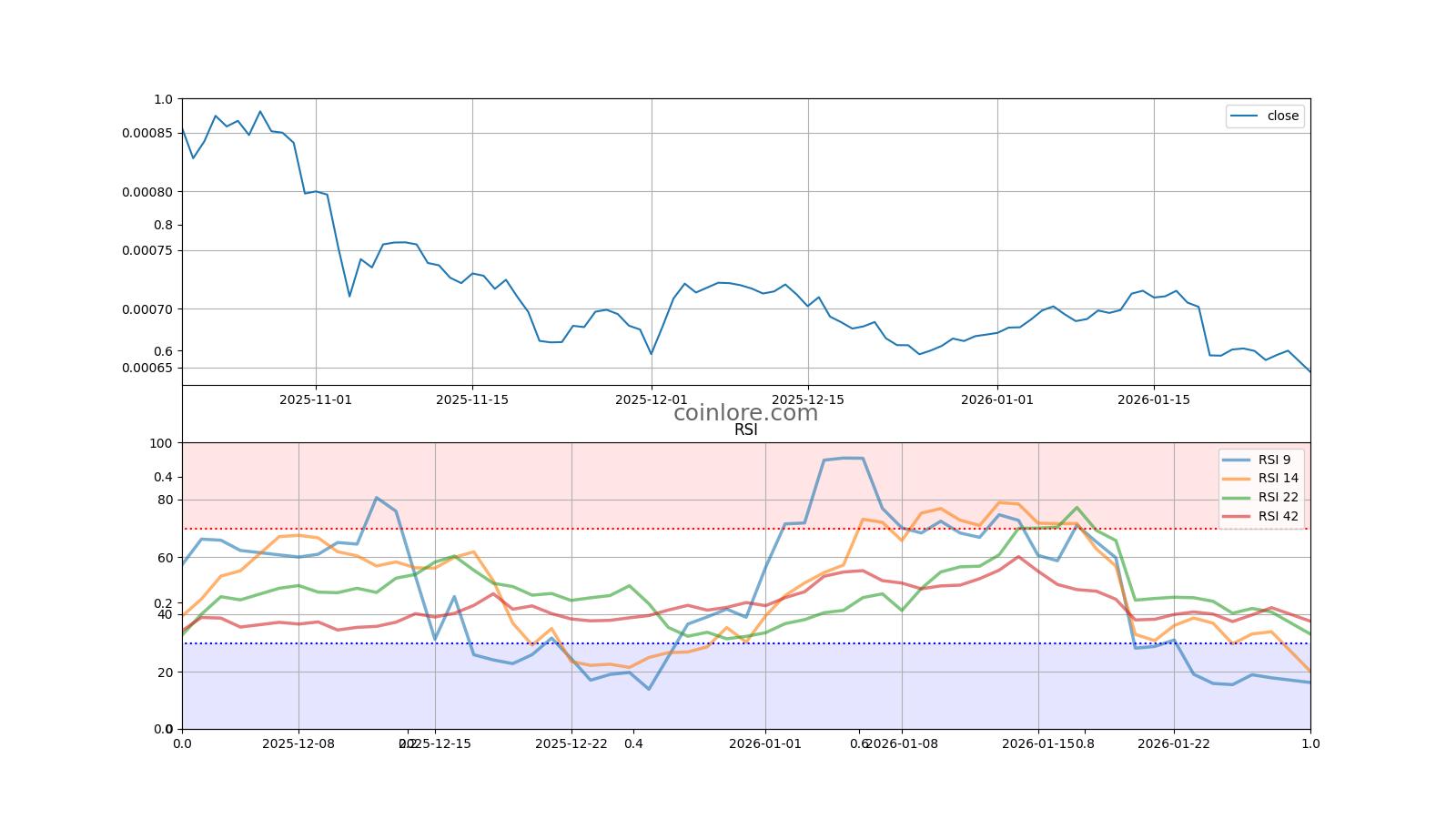 Mate RSI indicator