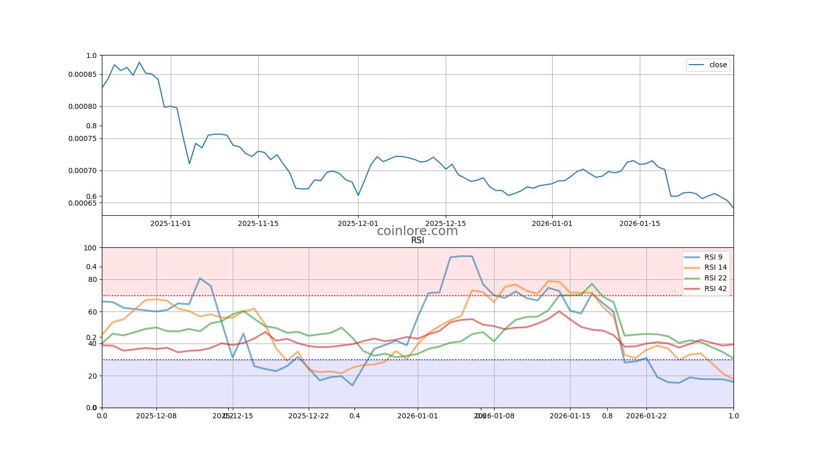 Mate RSI indicator