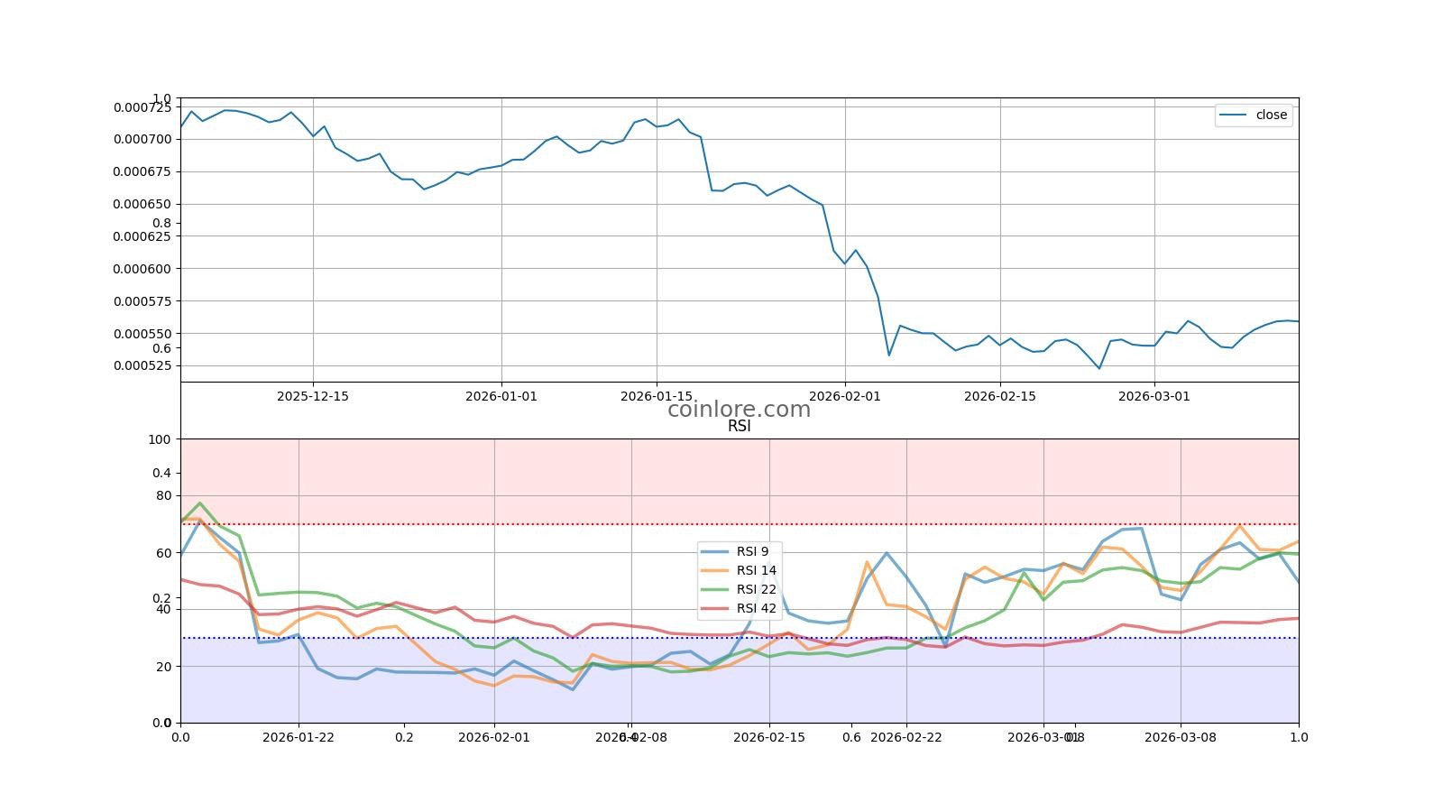 Mate RSI indicator