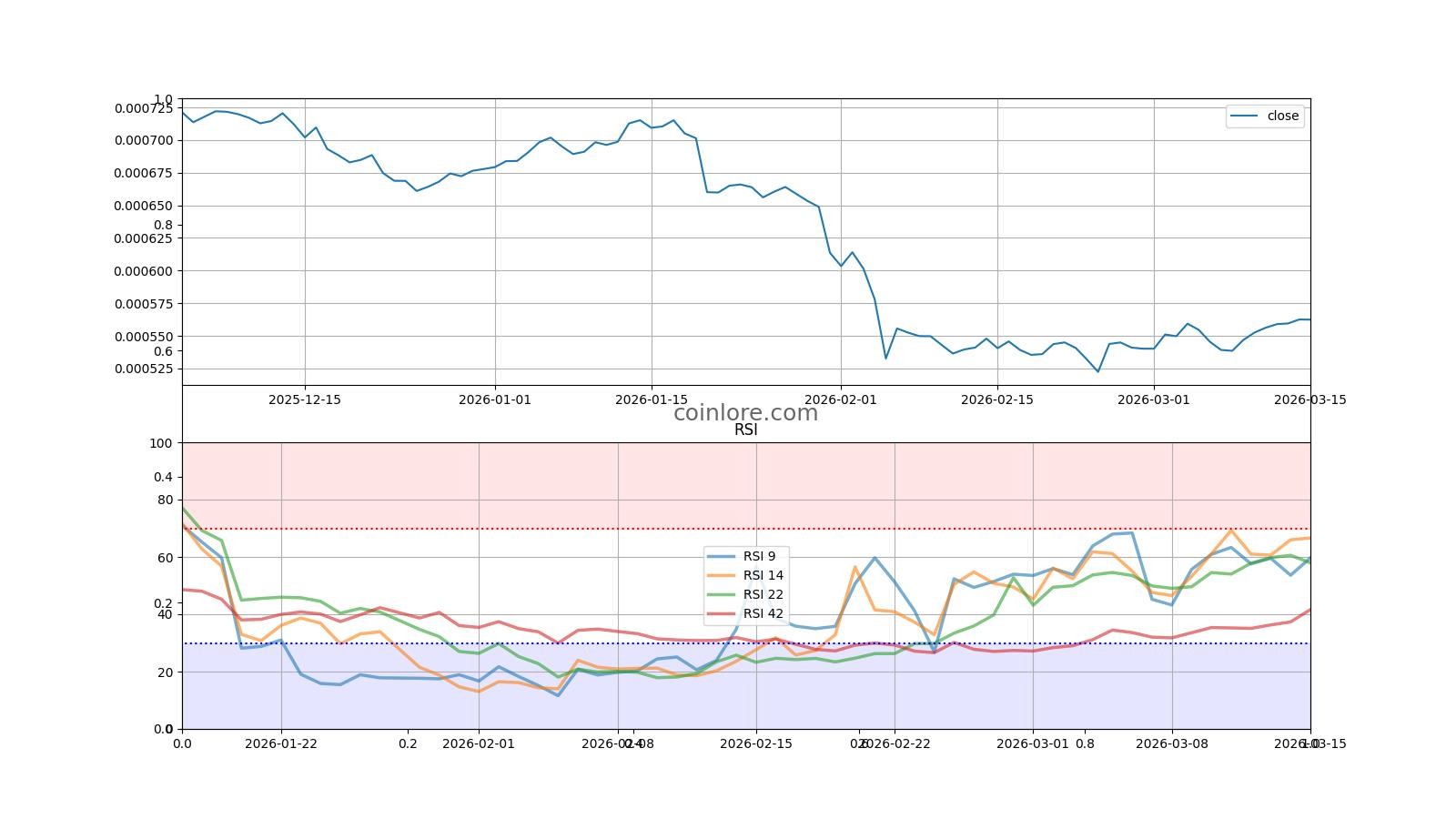 Mate RSI indicator