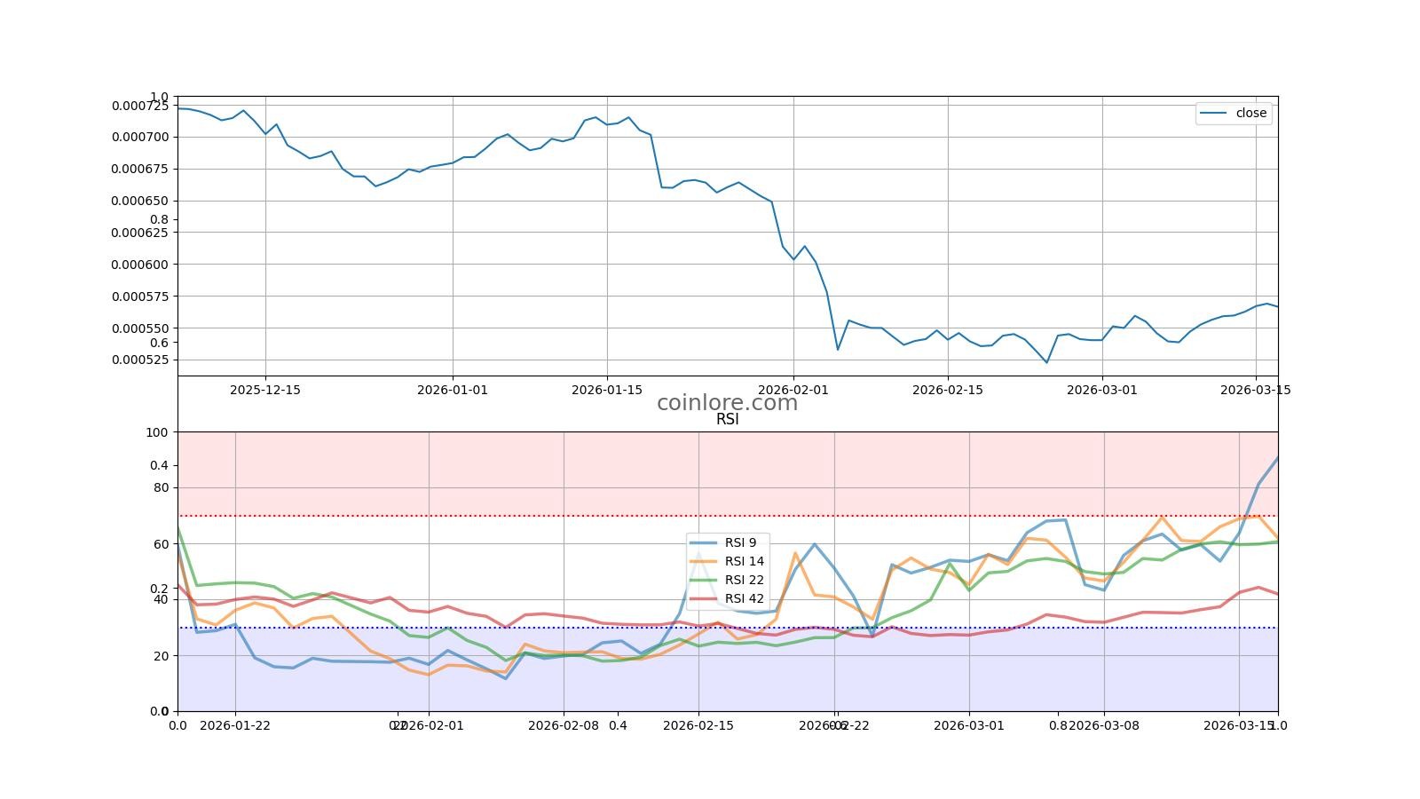 Mate RSI indicator