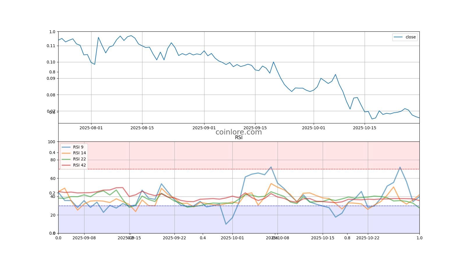 MATH RSI indicator