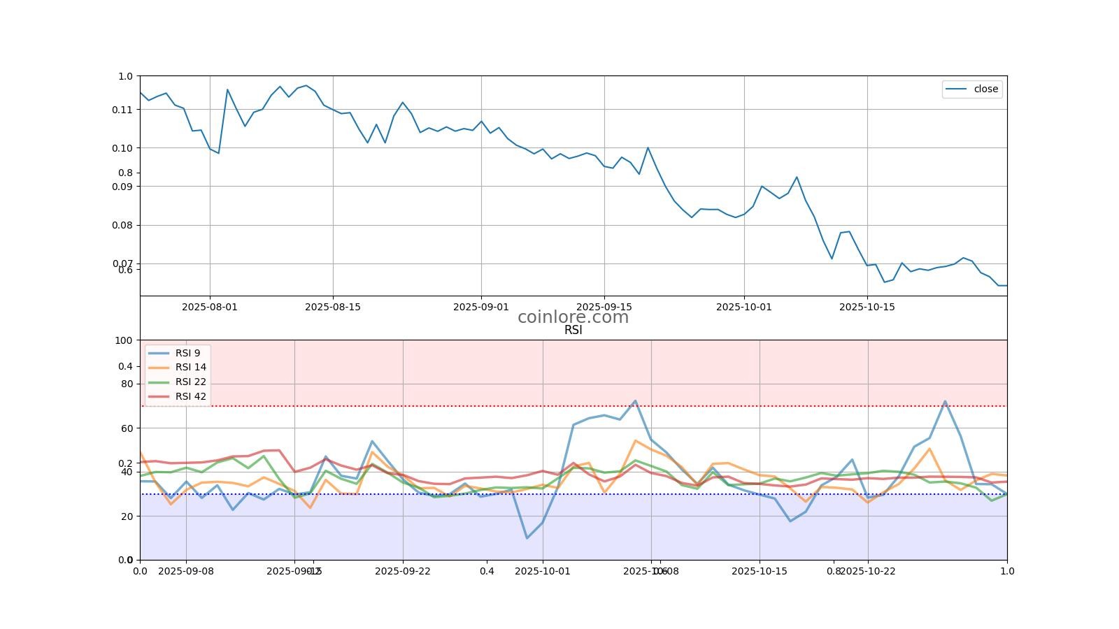 MATH RSI indicator