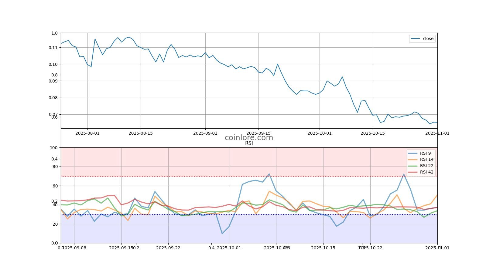 MATH RSI indicator
