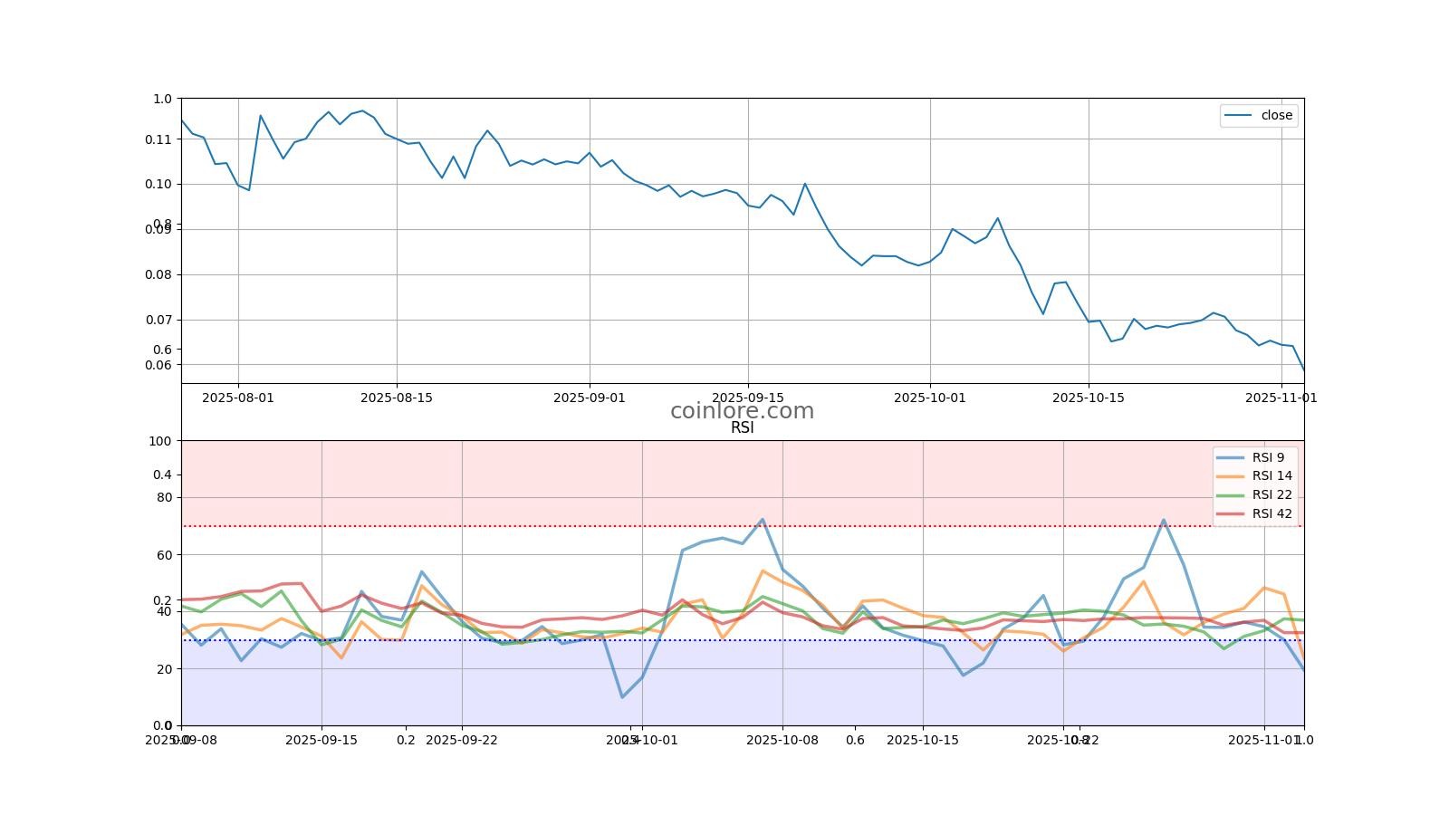 MATH RSI indicator