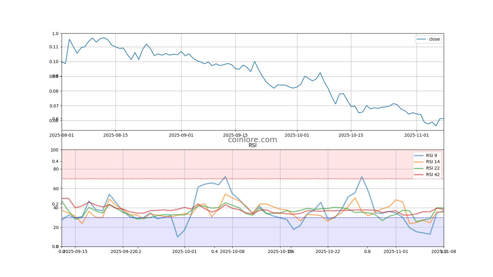 MATH RSI indicator