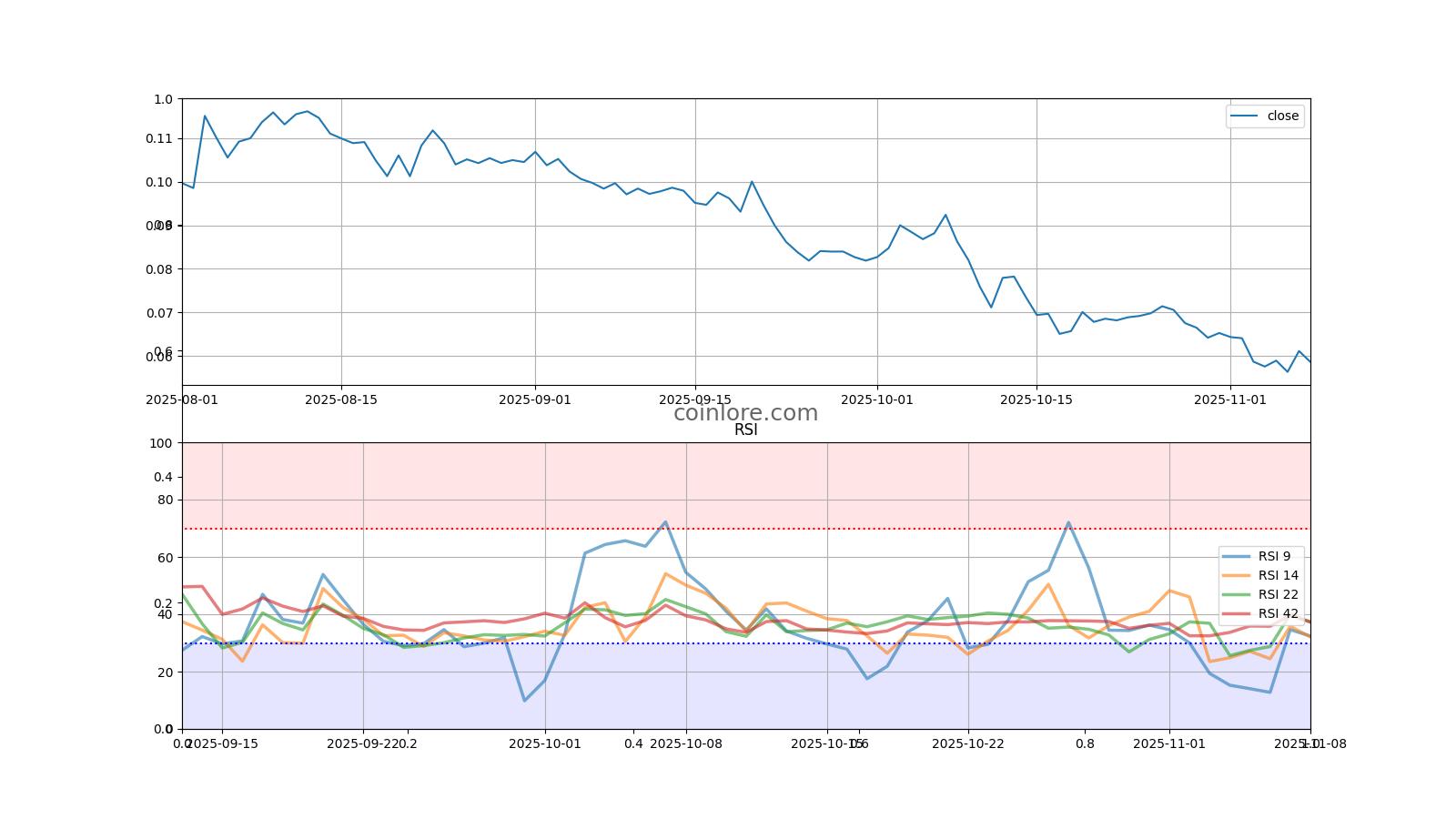 MATH RSI indicator