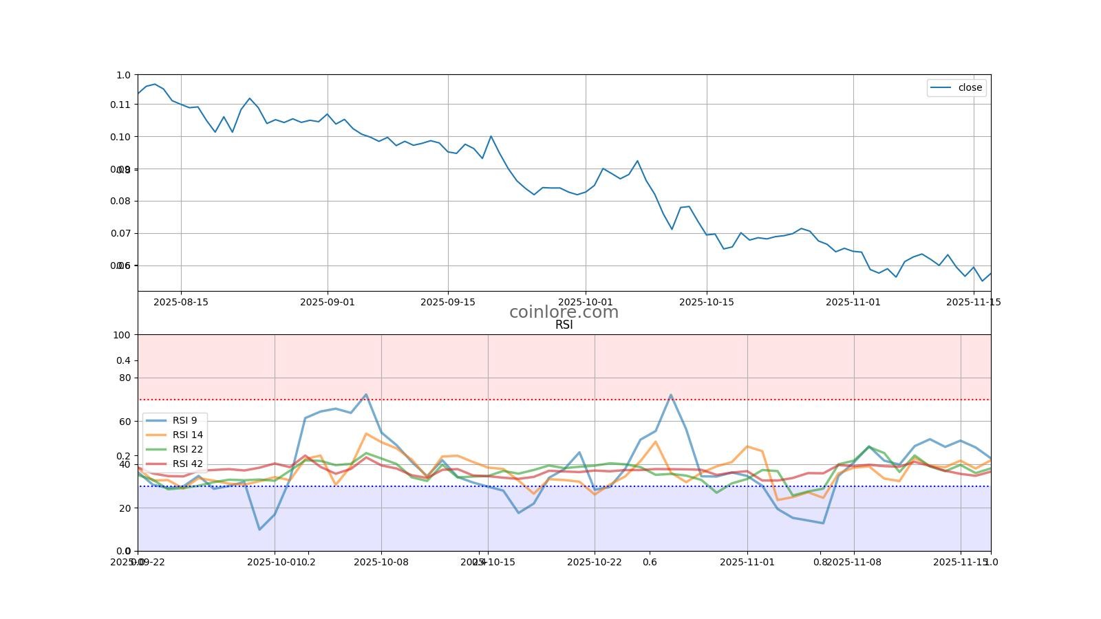 MATH RSI indicator