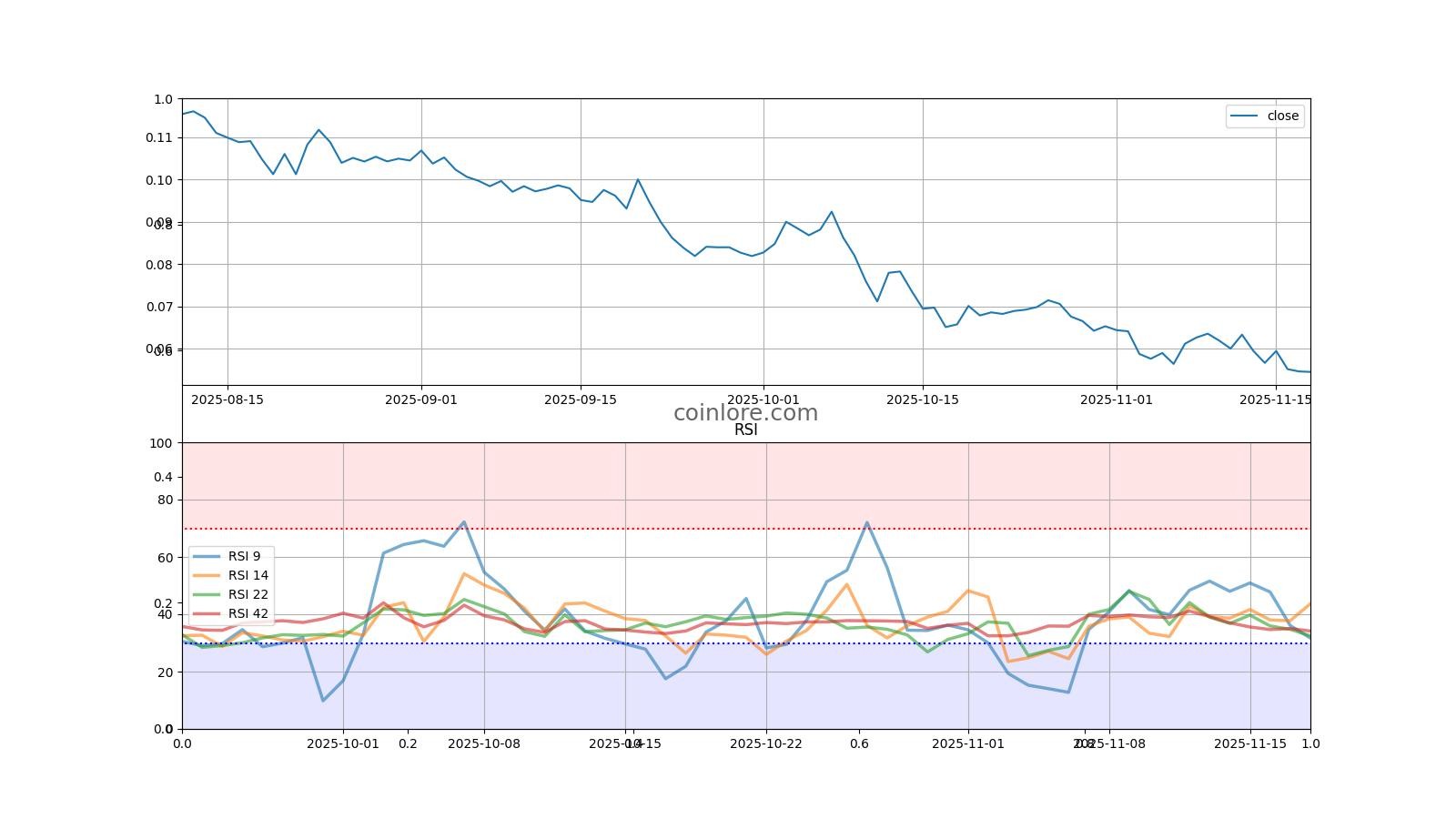 MATH RSI indicator