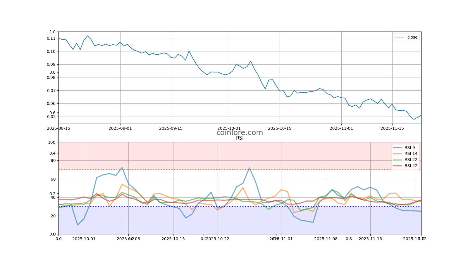 MATH RSI indicator