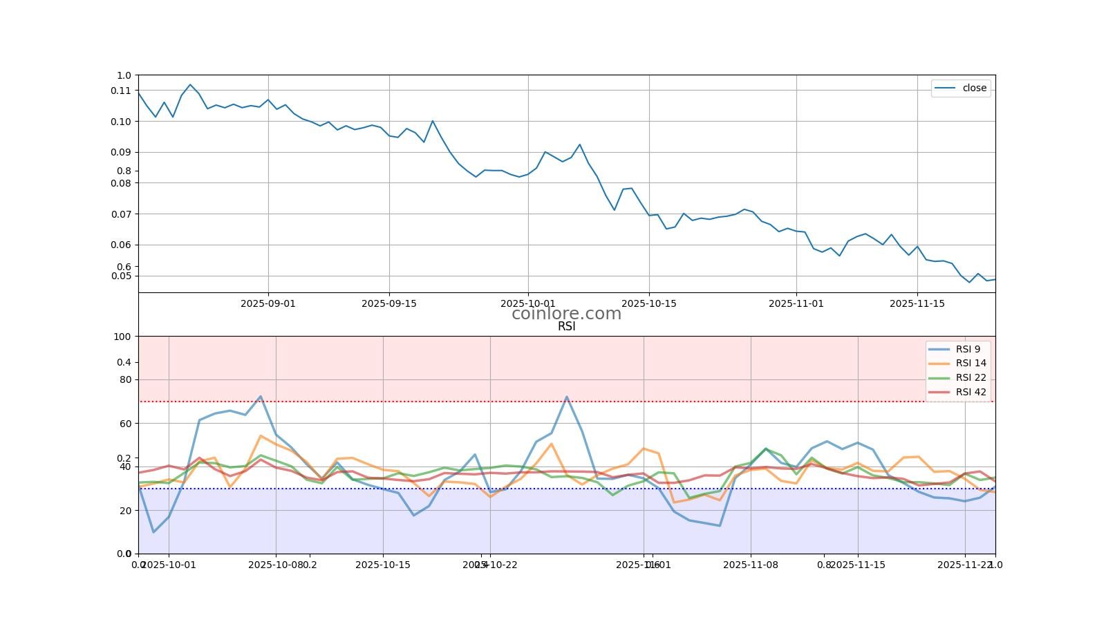 MATH RSI indicator