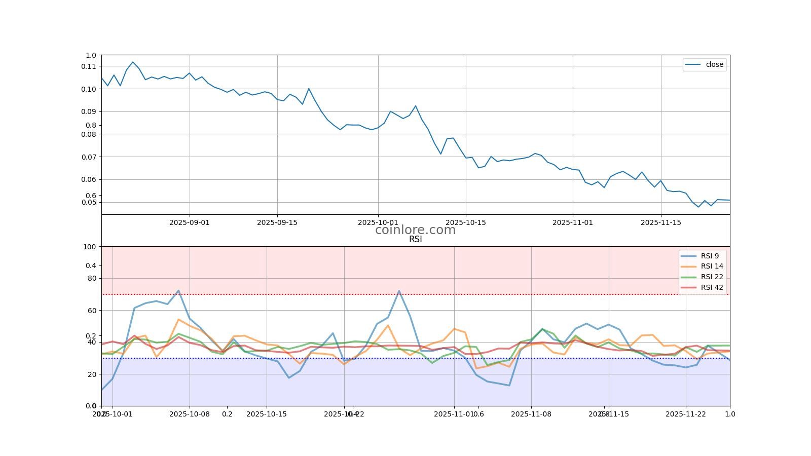 MATH RSI indicator