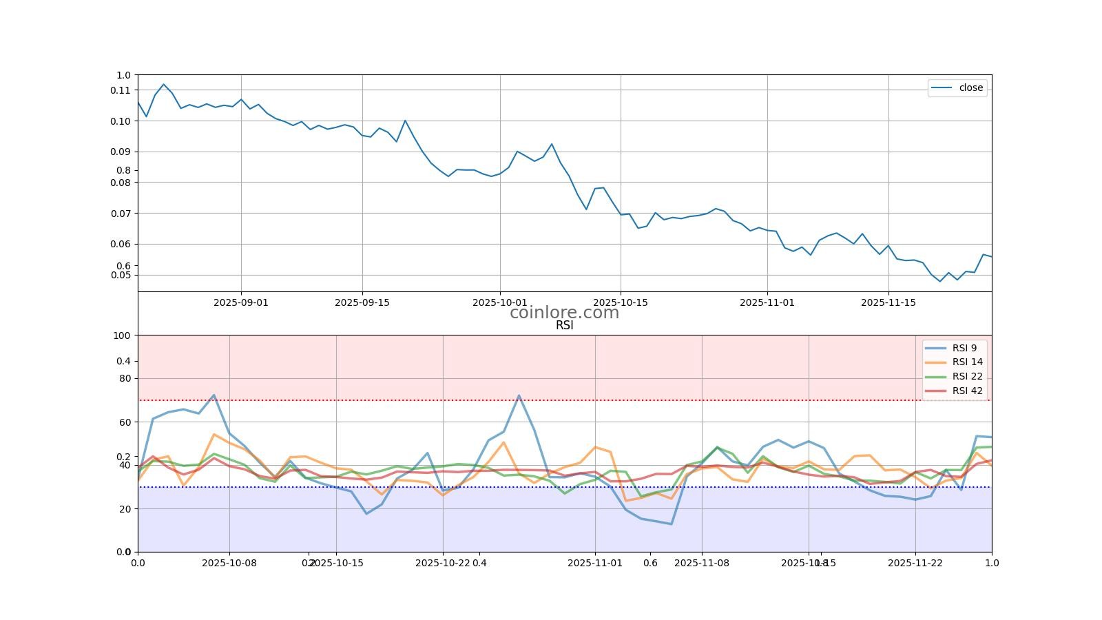 MATH RSI indicator