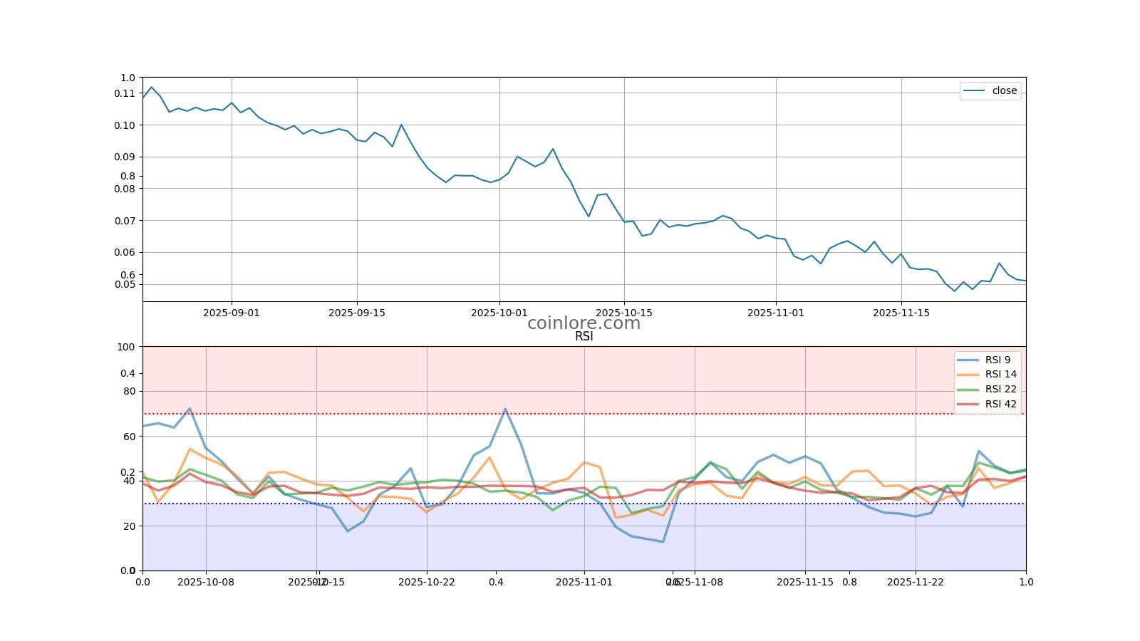MATH RSI indicator