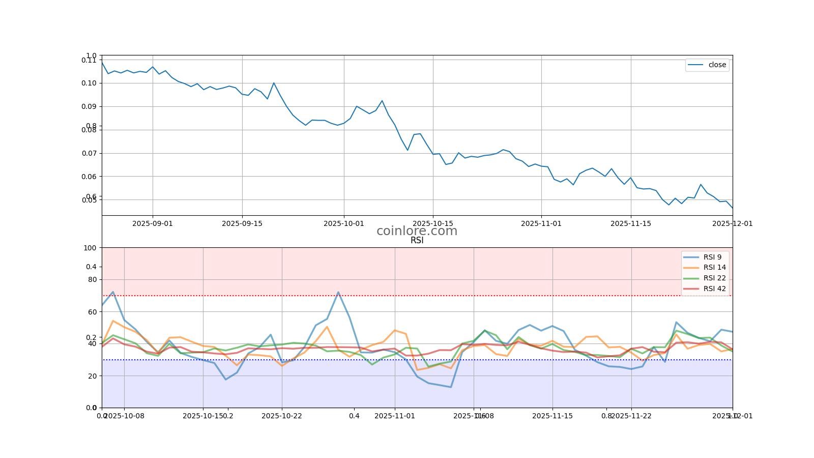 MATH RSI indicator
