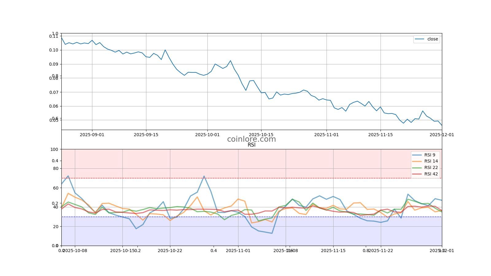 MATH RSI indicator
