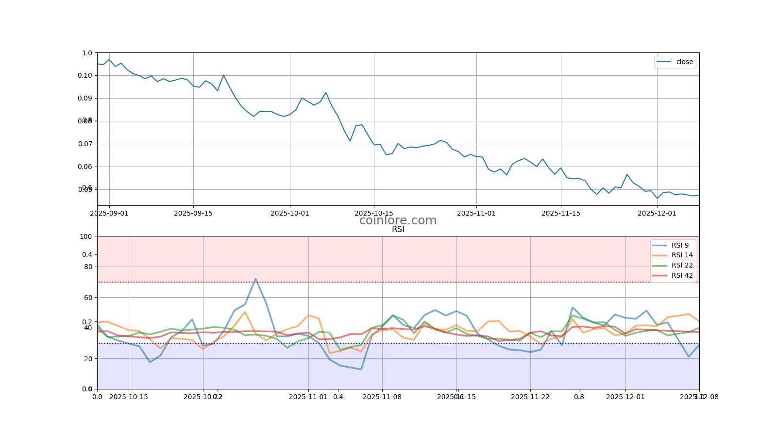 MATH RSI indicator