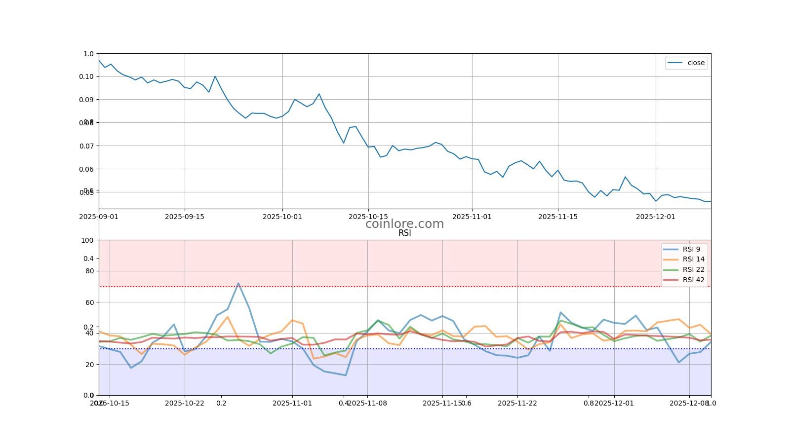 MATH RSI indicator