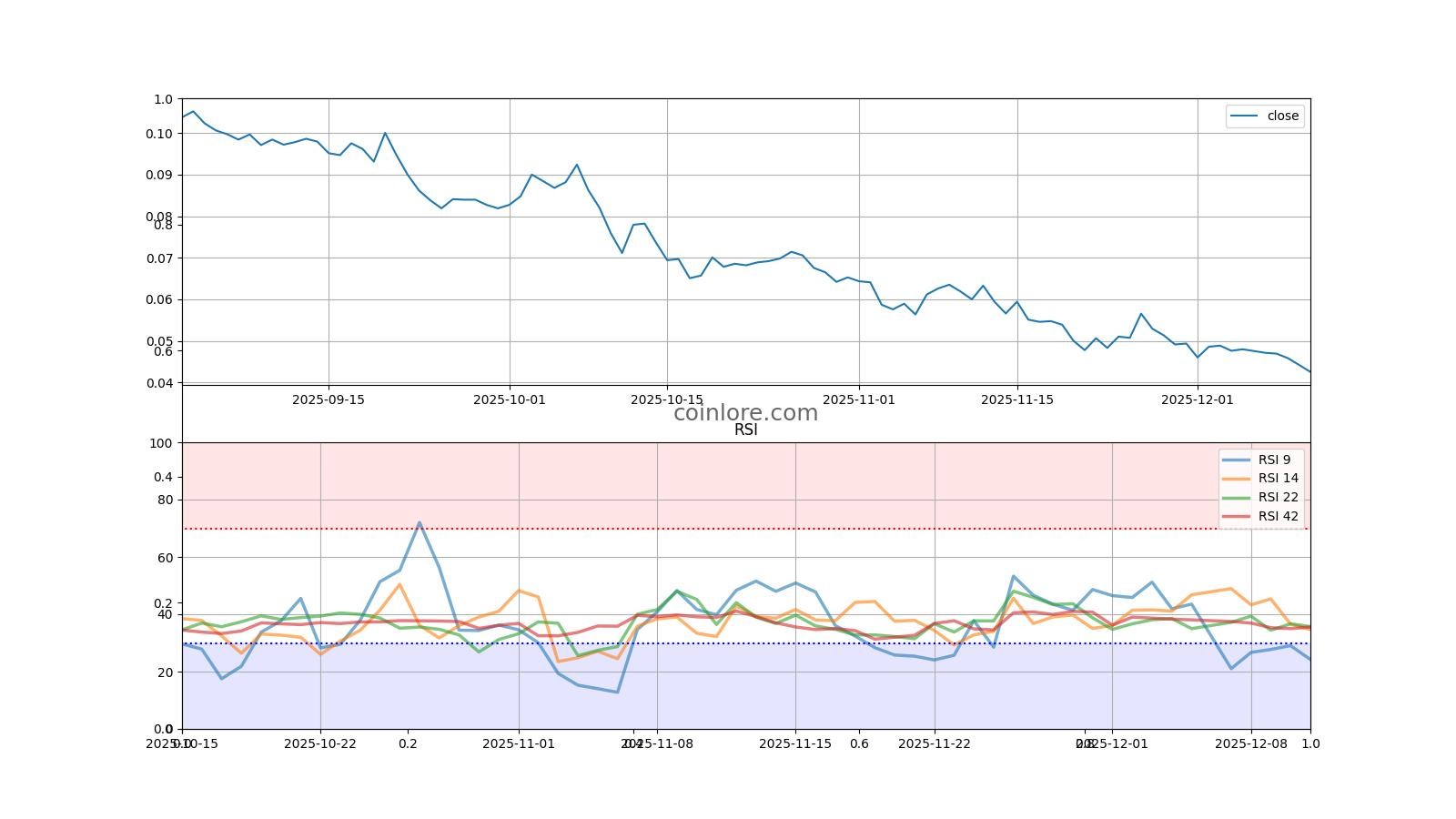 MATH RSI indicator