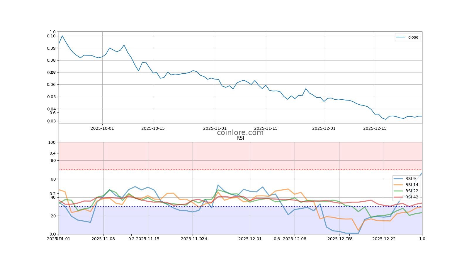 MATH RSI indicator