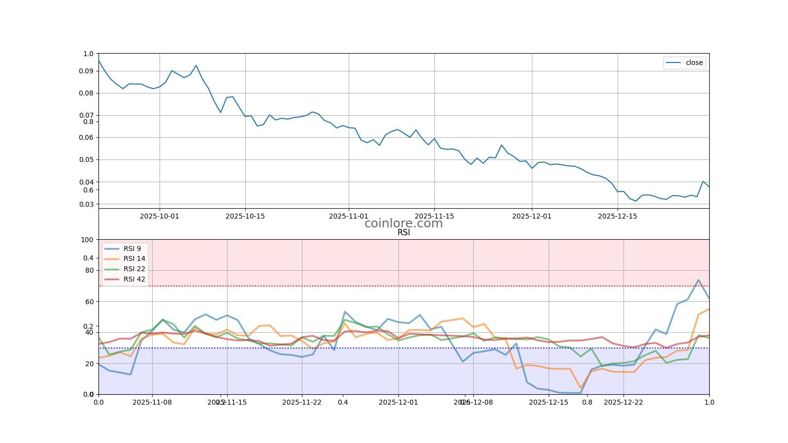 MATH RSI indicator